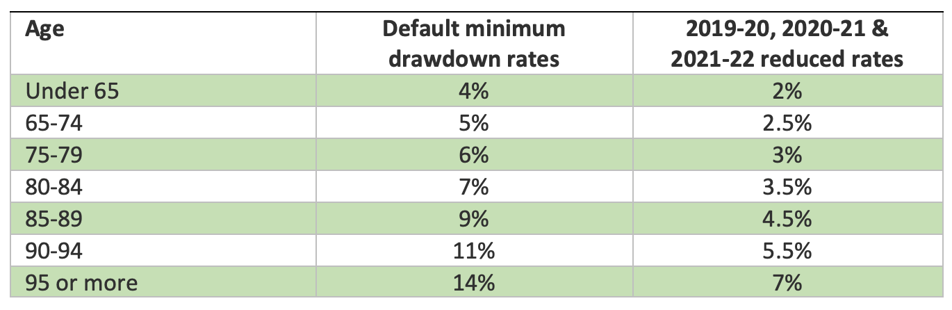 Working From Home Deductions and Changes from 1 July 2021 – Up-To-Date ...